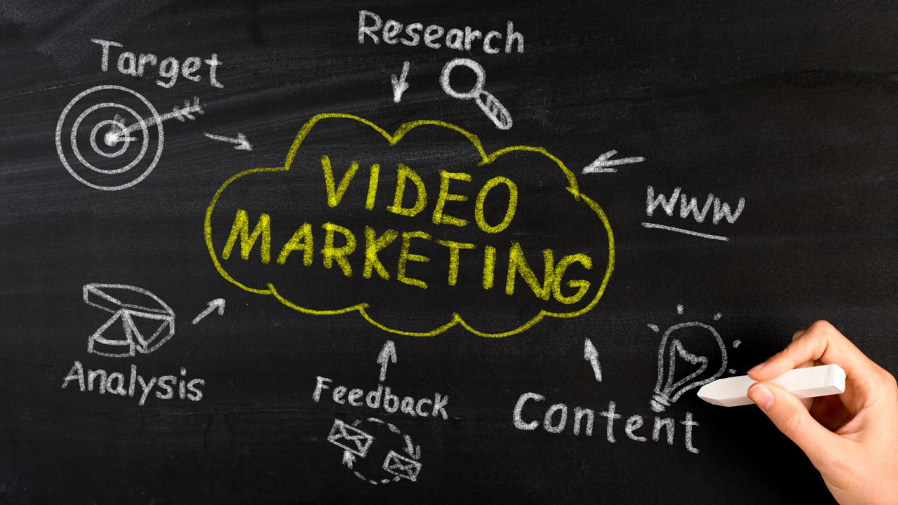 Types of Marketing Videos - 20 Trendy and Useful Marketing Videos to Use